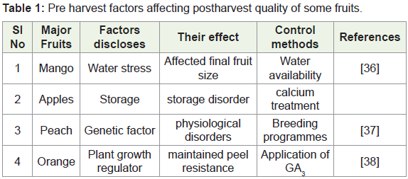 Review On Factors Affecting Postharvest Quality Of Fruits